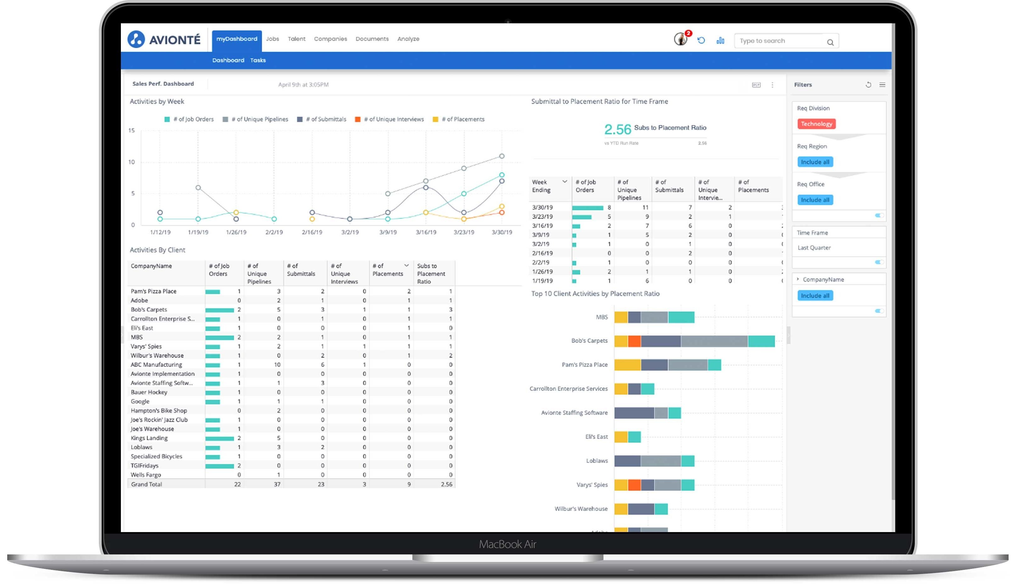 CRM and ATS for Clerical and Light Industrial Staffing | Avionté
